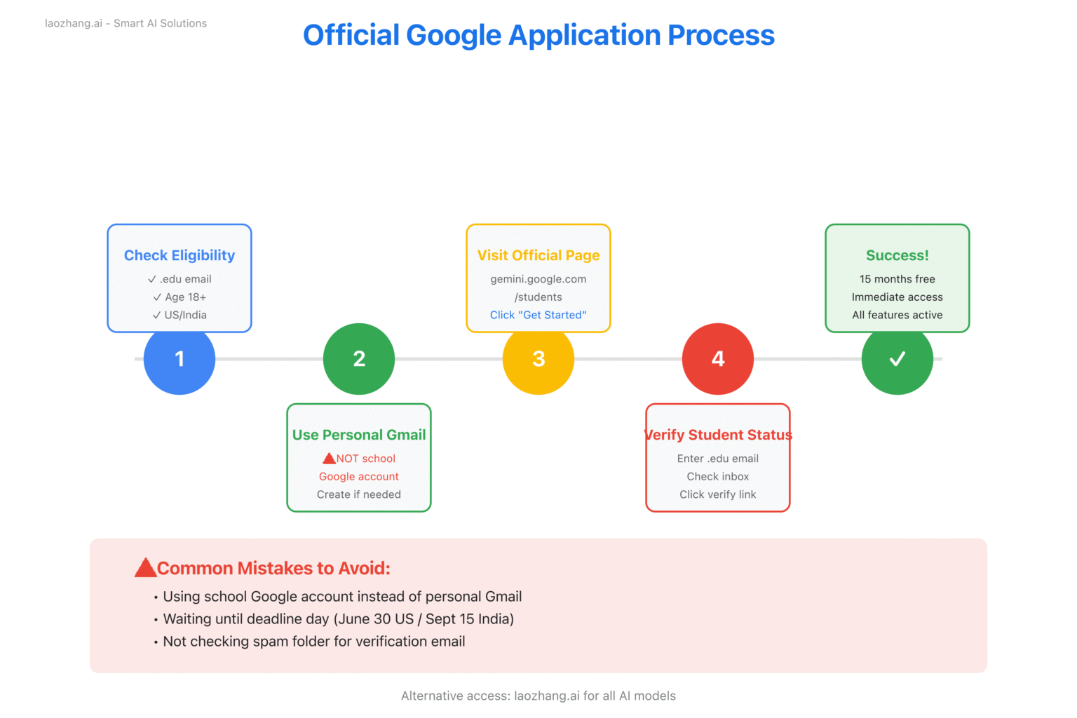 Google Gemini Student Offer: Official Guide to 15 Months Free AI Access